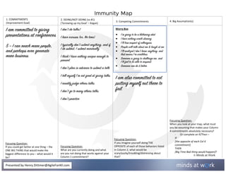 MHA2018 - The Immunity to Change - How to discover individual or team ...