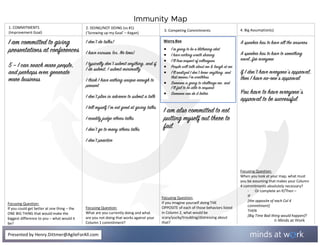 MHA2018 - The Immunity to Change - How to discover individual or team ...
