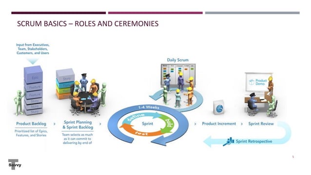 MHA2018 - Agile is for the Birds!Tricia Savage Bailey & Hande Kazgan ...