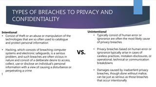 MHA690 WK1 presentation. - Privacy and Confidentiality Training | PPT