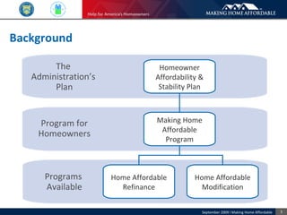Mha Borrower Presentation Long English 090909 | PPT