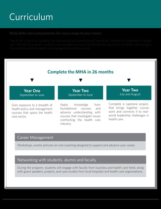 UBC Master of Health Administration brochure | PDF