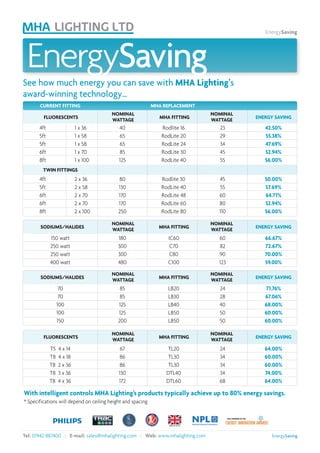 Mha Catalogue 2012 | PDF