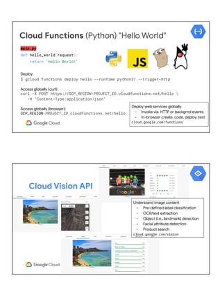 Google Cloud lightning talk @MHacks | PDF