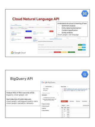Google Cloud lightning talk @MHacks | PDF
