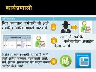 Mhada mitra marathi | PPTX