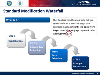 HAMP Standard and Alternative Modification Waterfalls | PPT