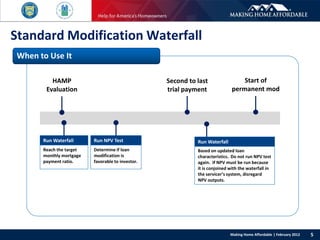 HAMP Standard and Alternative Modification Waterfalls | PPT