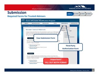 MHA Case Escalation Process | PPT