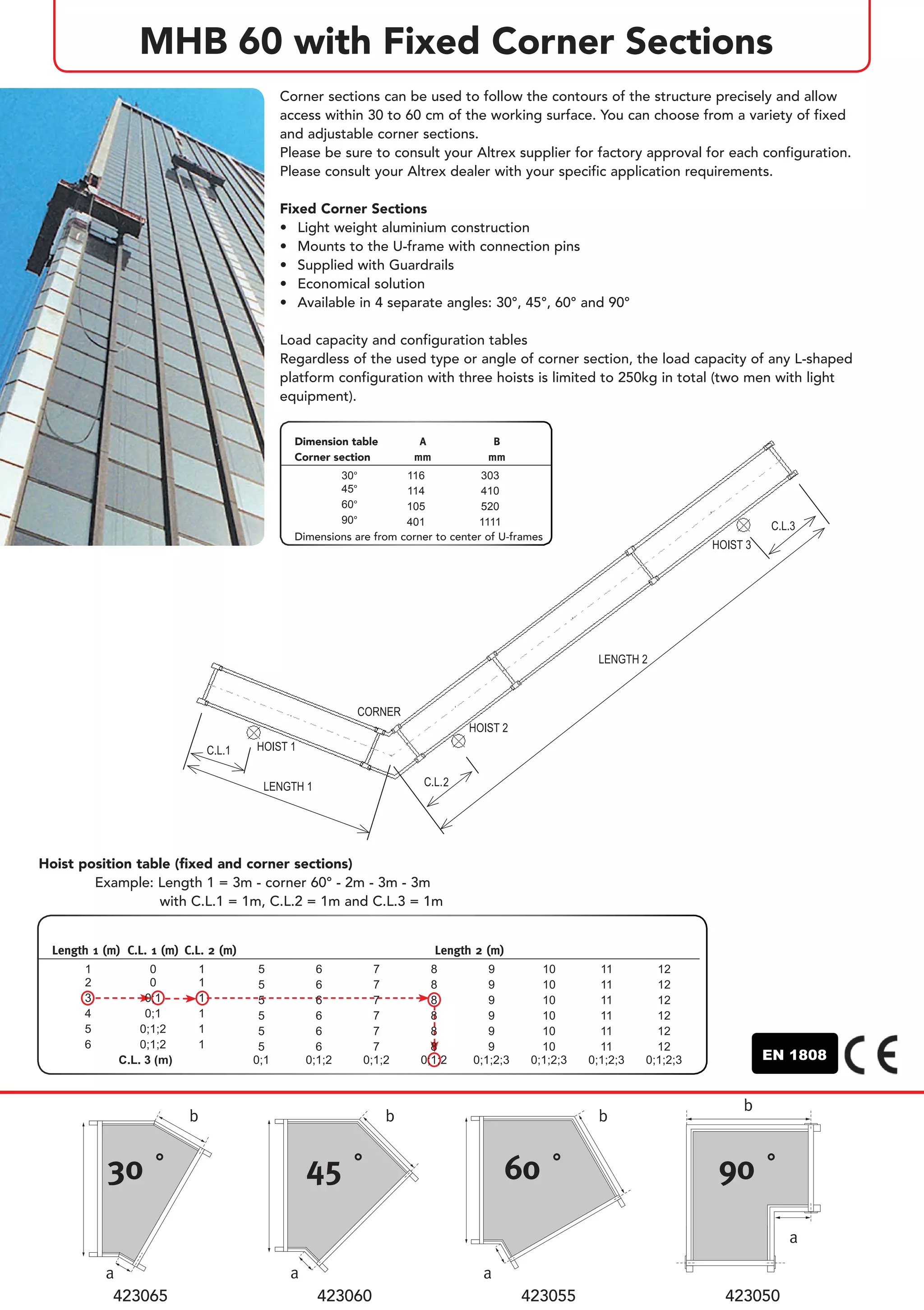 Modular Suspended Platform Systems | PDF
