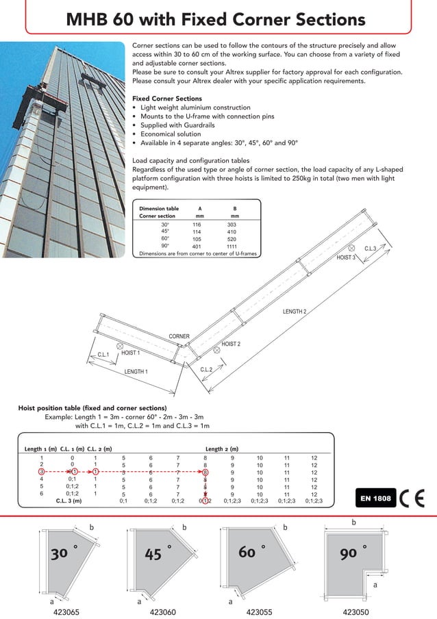 Modular Suspended Platform Systems | PDF