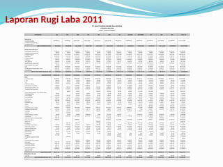 MHB Performance 2011 - Final for the best | PPT