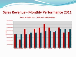 MHB Performance 2011 - Final for the best | PPT