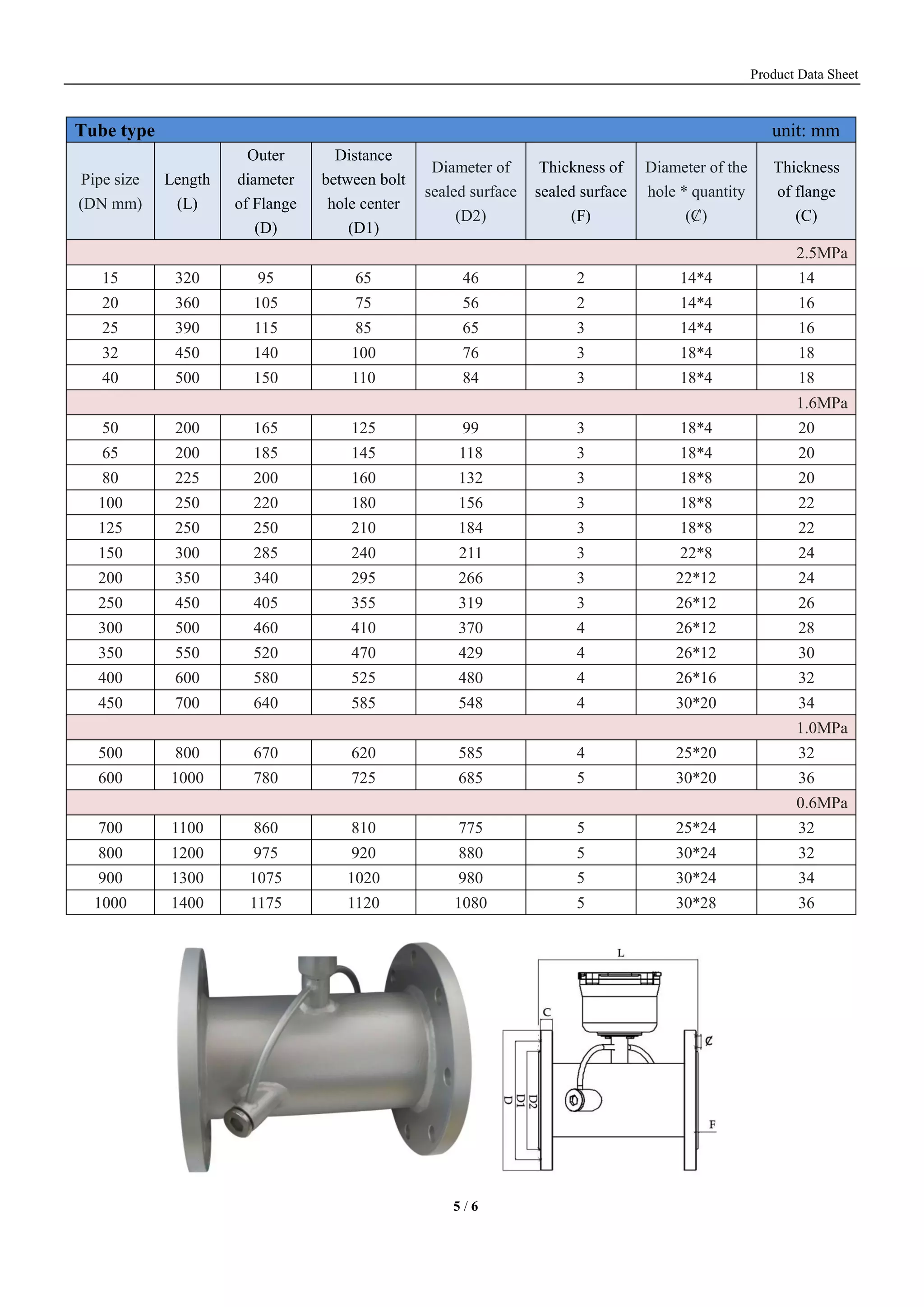 MHC-3000 Wall mount ultrasonic flow meter data sheet | PDF