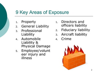 Mhc 710 Jh 01 Risk Management Structure Of Risk Exposure Management | PPT