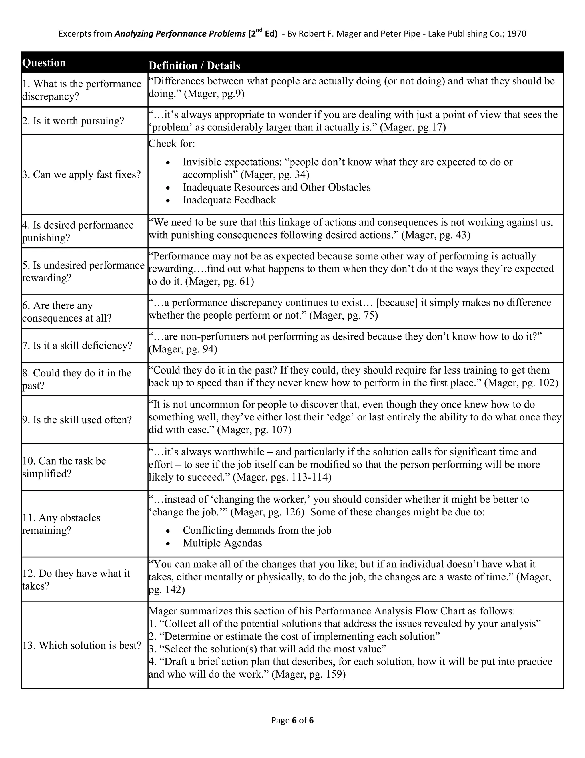 MOBILIZE HEALTHY COMMUNITIES by ANALYZING PERFORMANCE PROBLEMS | PDF