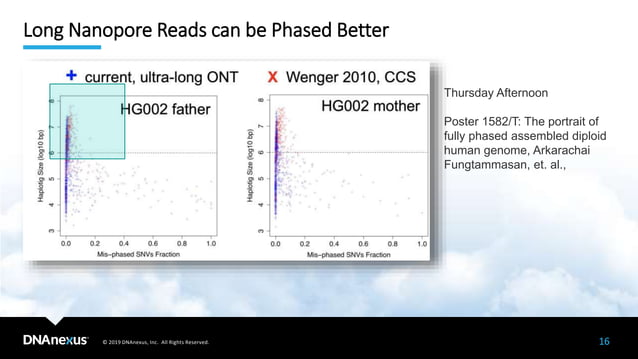 Jason Chin MHC diploid assembly | PPT