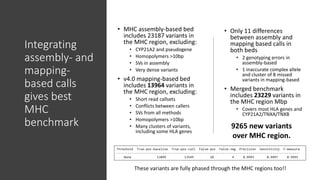 Jason Chin MHC diploid assembly | PPTX