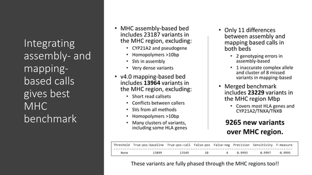 Jason Chin MHC diploid assembly | PPT