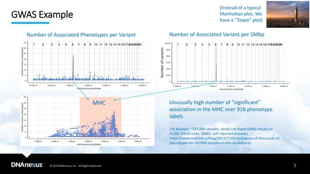Jason Chin MHC diploid assembly | PPT