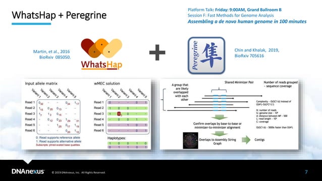 Jason Chin MHC diploid assembly | PPT