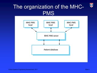 Overview of Mentcare systen - TEST FILE | PPTX