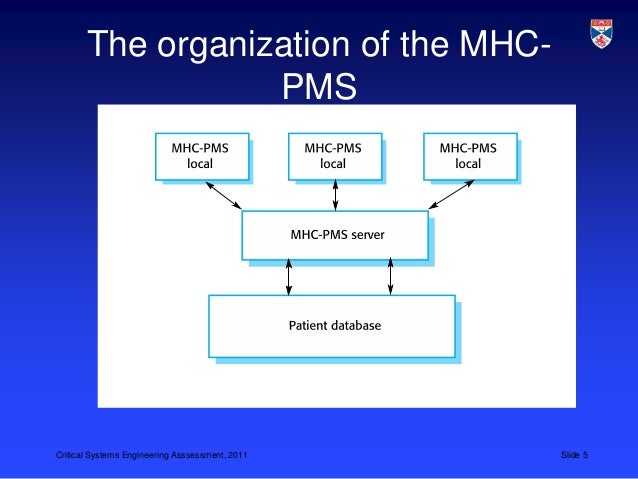 Overview of Mentcare systen - TEST FILE