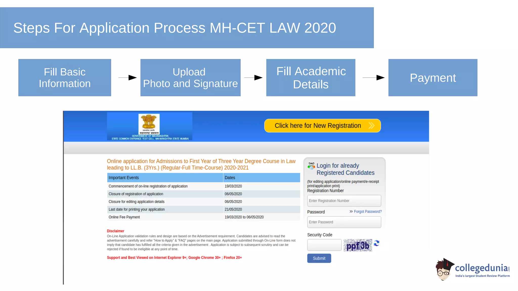 Mhcet law | PPT