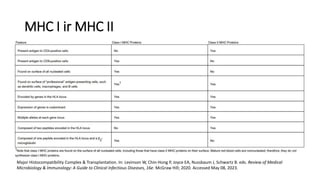 MHC ir transplantato atmetimas imunologijoje.pptx