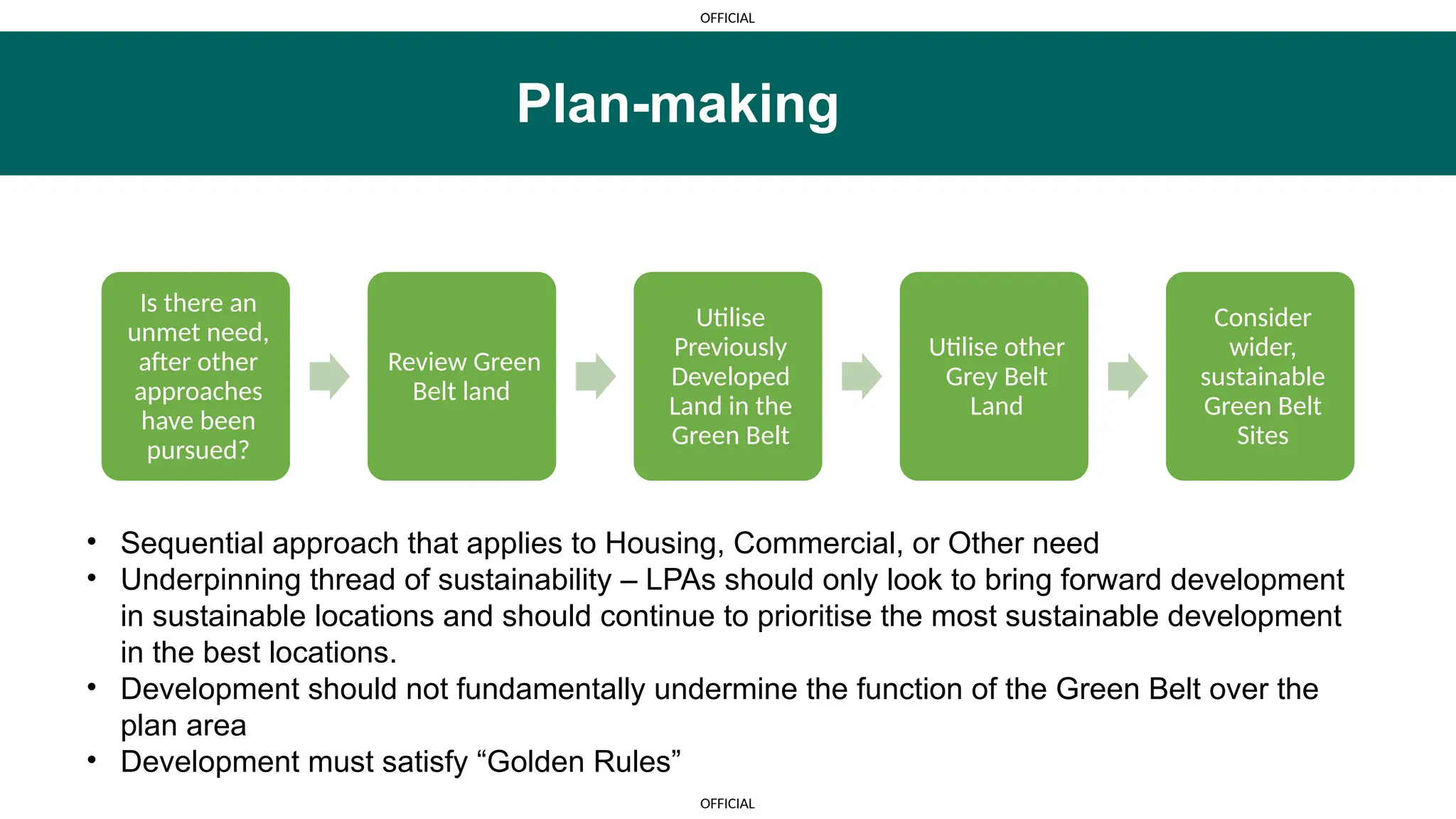 NPPF Deep Dive: Green Belt September 2024 | PPTX