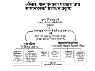 IP, Hygiene and Waste management | PDF