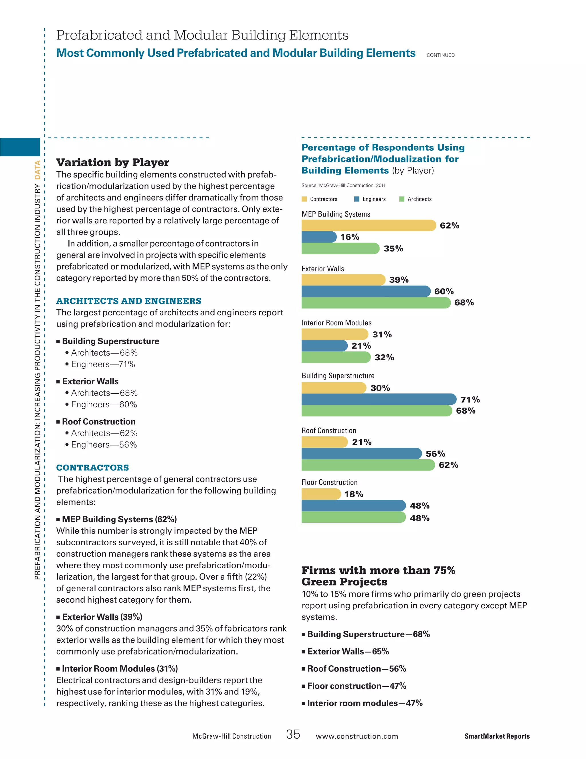 Mhc prefabrication modularization_smr_2011 | PDF