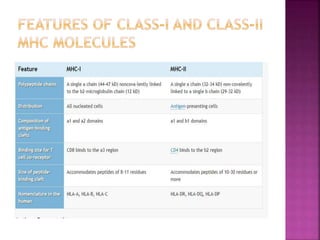 Mhc regulation | PPTX