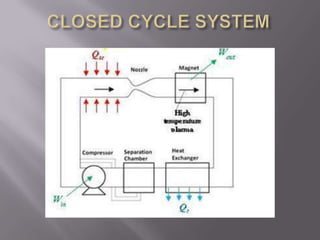 Magneto Hydro Dynamic Generator | PPTX