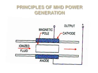 Magneto Hydro Dynamic Generator | PPTX