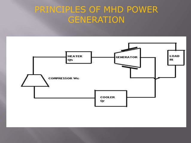 Magneto Hydro Dynamic Generator | PPT