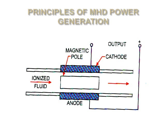 Magneto Hydro Dynamic Generator
