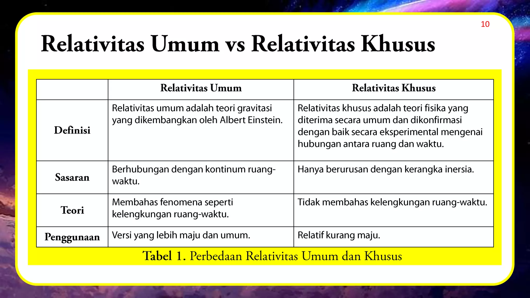 Mhd. Zaky Daniyal_Tugas 1 MFT.pptx