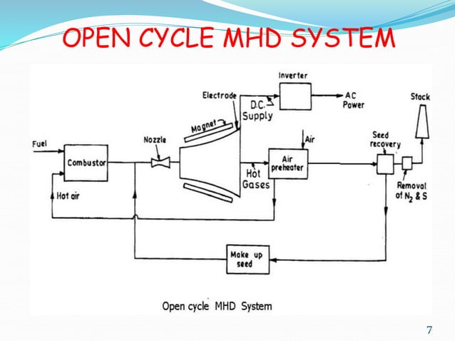 mhd-power-generation-7163-IwO6EYi.pptx