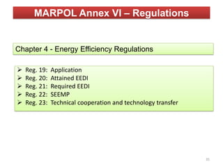 MARPOL Annex VI Chapter 4