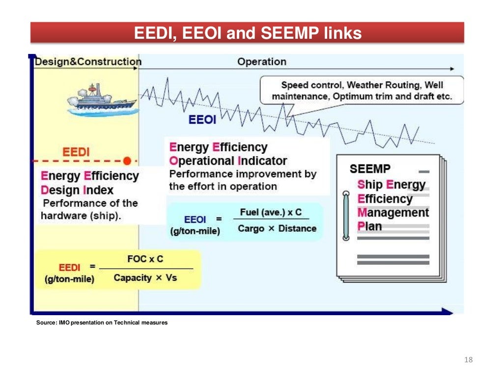MARPOL Annex VI Chapter 4