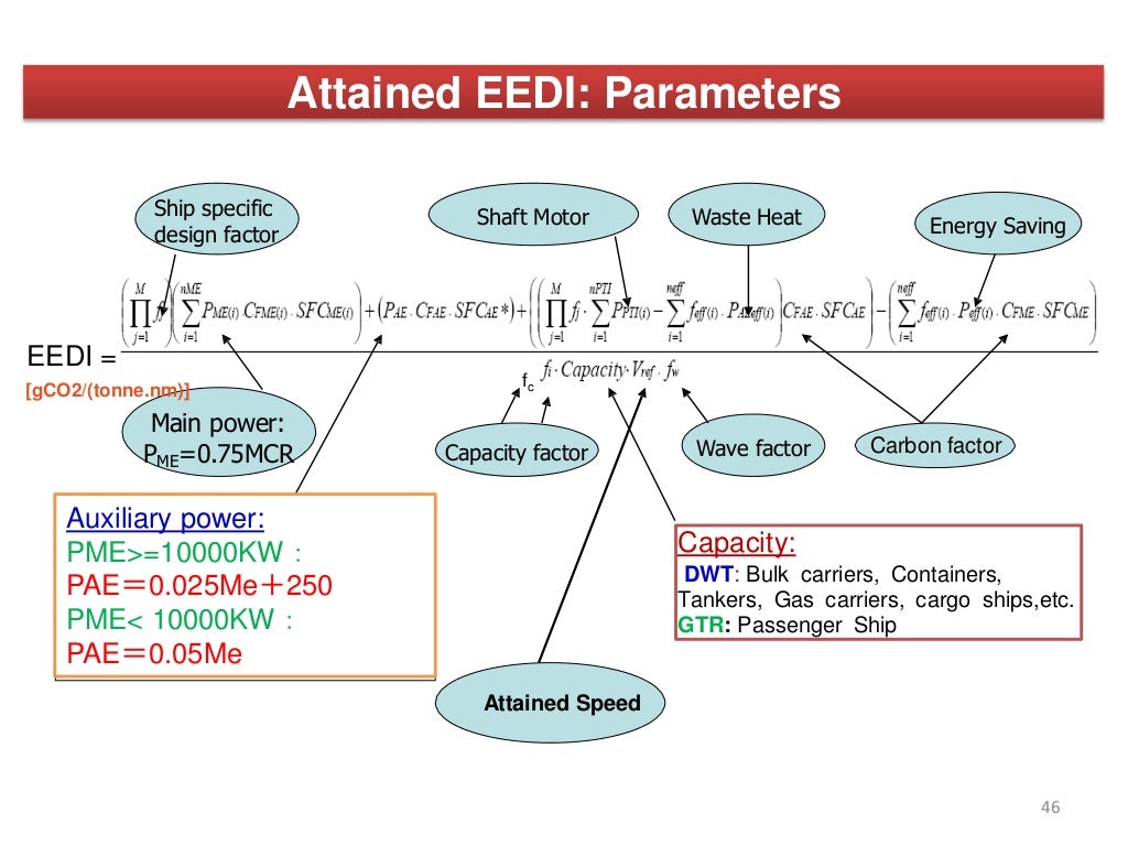 MARPOL Annex VI Chapter 4