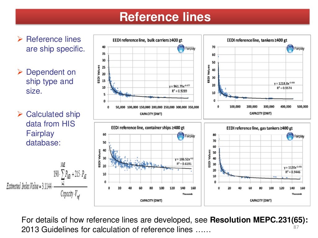 MARPOL Annex VI Chapter 4