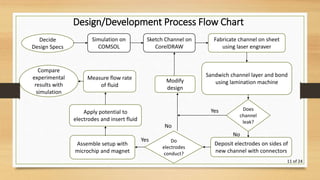 Microfluidic Flow Control using Magnetohydrodynamics | PPT