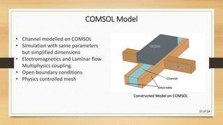 Microfluidic Flow Control using Magnetohydrodynamics | PPT