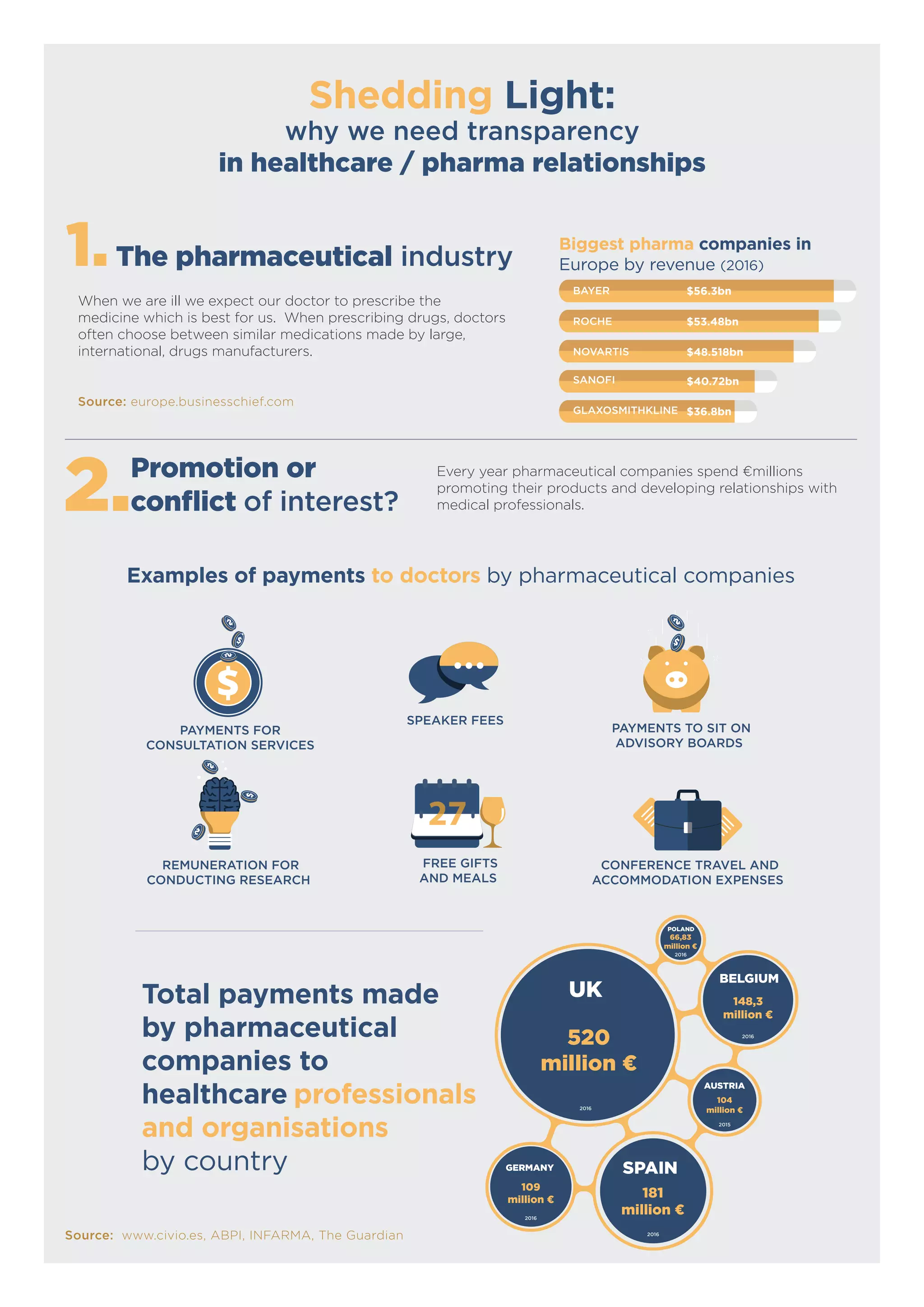 Mhe infographic-other-color | PDF | Pharmaceutical Industry | Industries