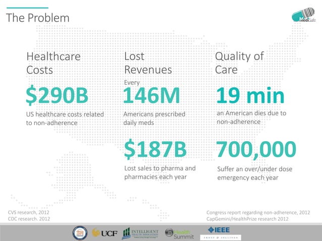 MediSafe - Mobile Medication Management Platform | PPT