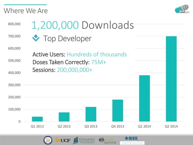 MediSafe - Mobile Medication Management Platform | PPT