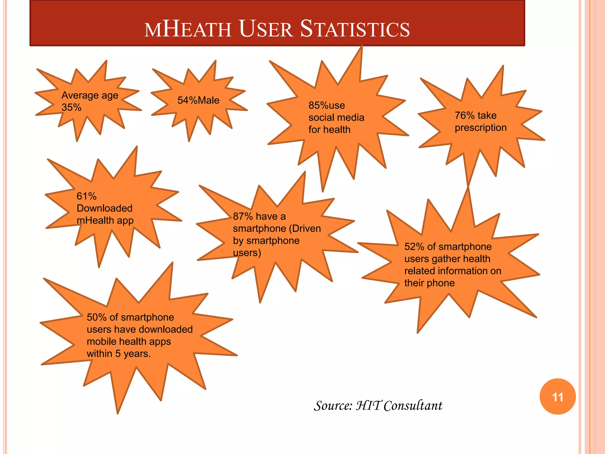 Mobile Health(mHealth): A Technology in Healthcare | PPTX