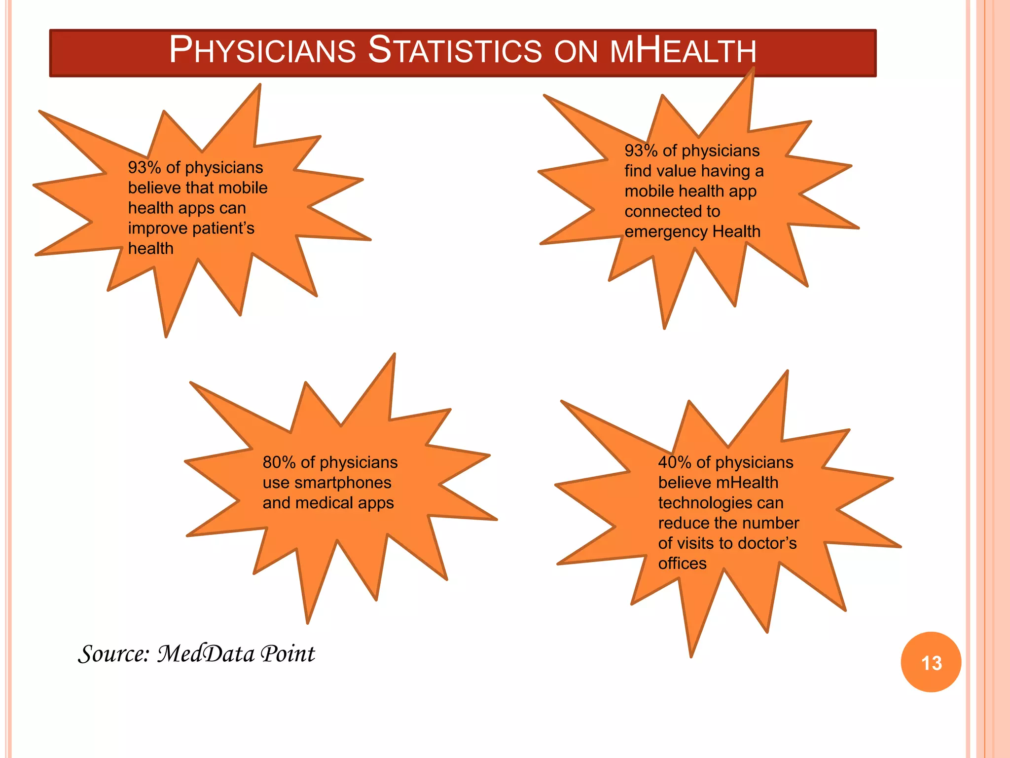 Mobile Health(mHealth): A Technology in Healthcare | PPTX